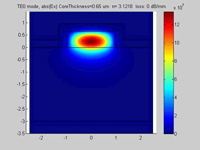 AlGaAs waveguide 1550 nm Research V.Zayets