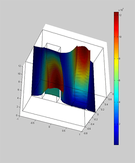 Directional coupler Si wire waveguide Research V.Zayets