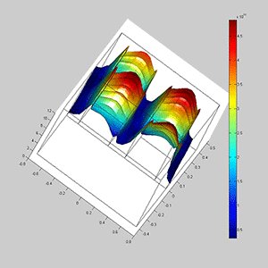 Directional coupler Si wire waveguide Research V.Zayets